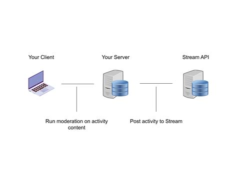 Should I Call This Method Client Side Or Server Side