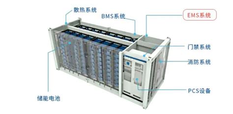 bms电池管理系统 — 1 bms综述 技术栈