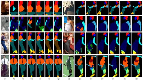 Figure 7 From A Pose Aware Global Representation Network For Human