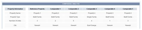Comps Analysis Real Estate Spreadsheets