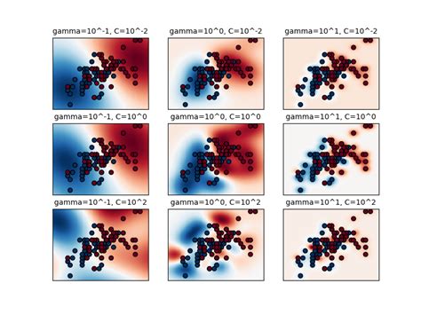 Rbf Svm Parameters — Scikit Learn 160 Documentation