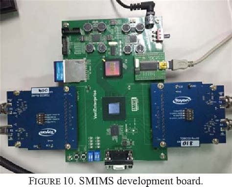 Figure 1 From Design And Implementation Of A 3d Hand Gesture Architecture System Under