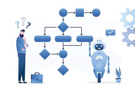 What Is Gradient Boosting And How To Prevent Overfitting Fonzi Ai Recruiter