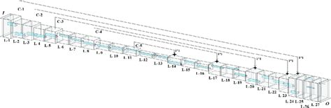 Main Ed Architecture This Proposed Encoder Decoder Network Takes Hxw