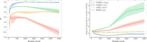 Figure 1 From Conditional Neural Processes For Molecules Semantic Scholar
