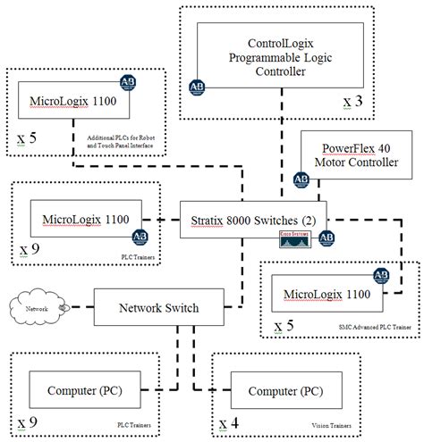 Ethernet And Plc Messaging Dr Stienecker S Site