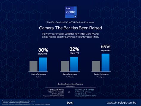 Amd Ryzen X Vs Intel Core I K