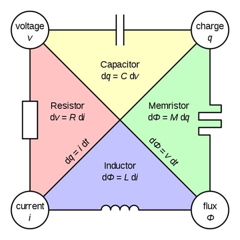 Px Two Terminal Non Linear Circuit Elements Svg Mujeres Con Ciencia