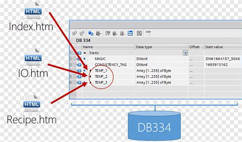 Simatic S7 1200 Simatic Step 7 Array Matriz De Datos Estructura Recordatorio Diverso Texto