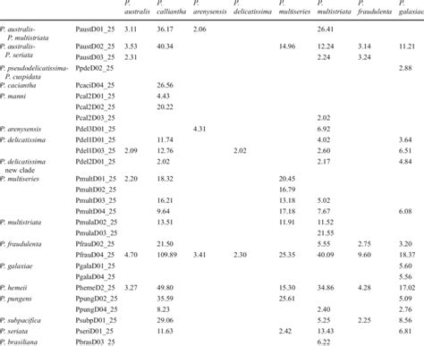Results Of The Probe Specificity Tests Download Table