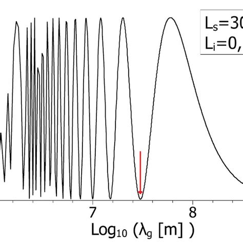 Graph Of The Normalized Transfer Function Equation 50 Showing The Download Scientific