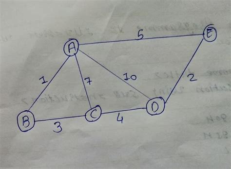 Minimum Spanning Tree Algorithm Spanning Tree By Mahipal Bamaniya