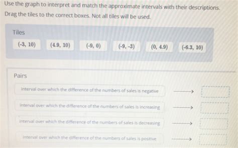 solved use the graph to interpret and match the approximate intervals