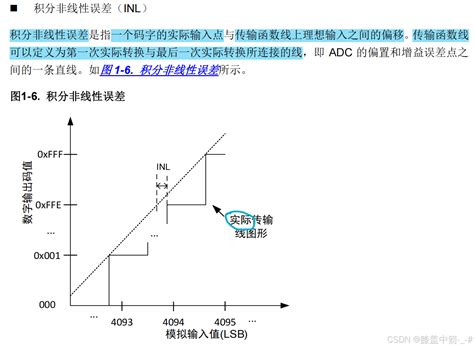 【stm32 系列】提升adc采样精度的方法 膝盖中箭卫兵 博客园