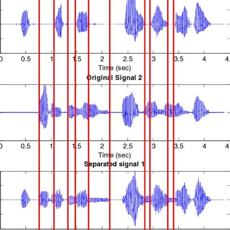 Example Of Separation By Ica Algorithm In The 2×2 System A B