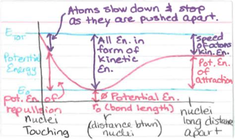 Chem 1121 Exam 3 Review Exercises Flashcards Quizlet
