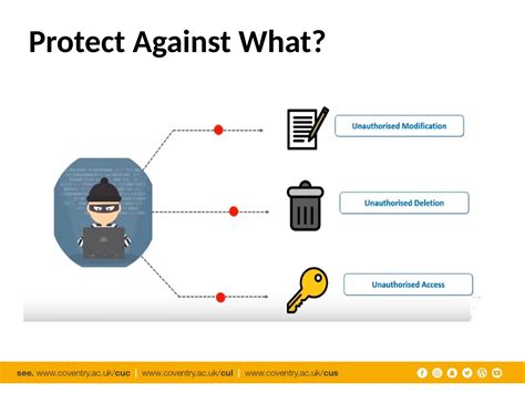 Cyber Security Induction University Of Uk Ppt Cyber Security Induction University Of Uk Ppt