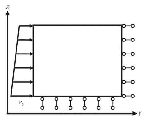 Schematic Diagram Of Applied Loads And Boundary Constraints A Download Scientific Diagram