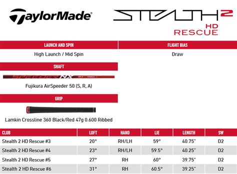 Taylormade Stealth 2 Hd Mens Golf Rescue Hybrid