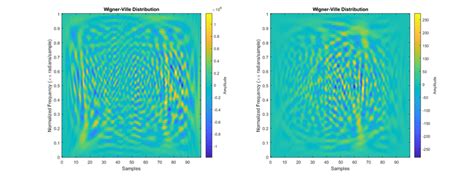 Wigner Ville Distributions For High And Low Energy Events Download