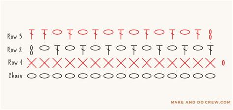 How To Read Crochet Patterns A Non Scary Beginner S Guide