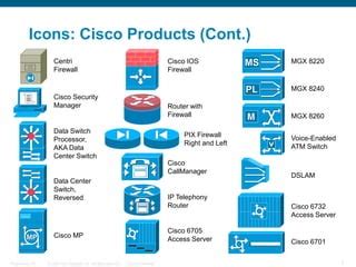 2007 Cisco Icons 9 18 07 Ppt