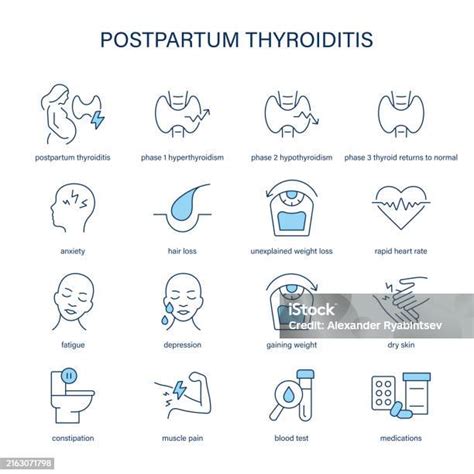 산후 갑상선염 증상 진단 및 치료 벡터 아이콘 의료 아이콘 갑상샘에 대한 스톡 벡터 아트 및 기타 이미지 갑상샘 갑상샘기능 항진증 갑상선 질환 Istock