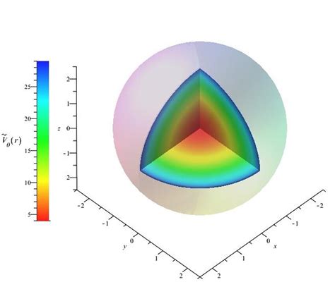 The Position Dependent Mass And Some Radial Effective Potentials For í Download Scientific