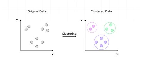 what is data mining a beginner s guide [updated] guvi