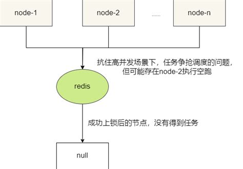 java面试题分享三百七十九：quartz讲解 quartz面试题 csdn博客