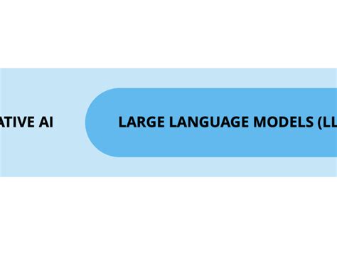 Chatgpt Api Key Waar Vind Ik En Hoe Gebruik Ik De Api Sleutel