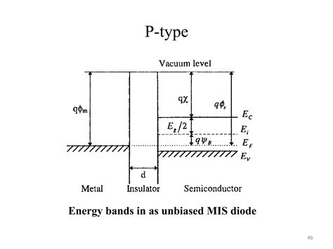 low power vlsi design ppt pdf physics science