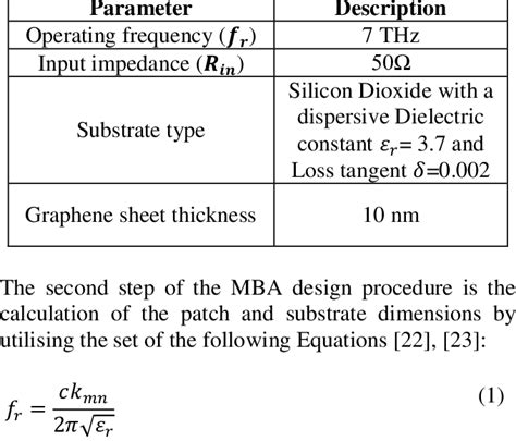 Fundamental Antenna Parameters Download Scientific Diagram
