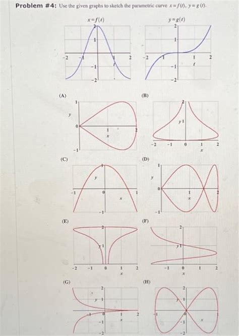 problem 4 use the given graphts to sketch the