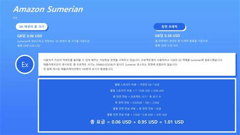 aws sumerian pptx