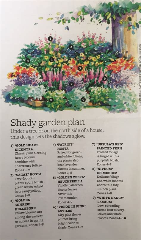 Shady Garden Plan Shade Garden Plans 3 Season Garden Plan Full Sun