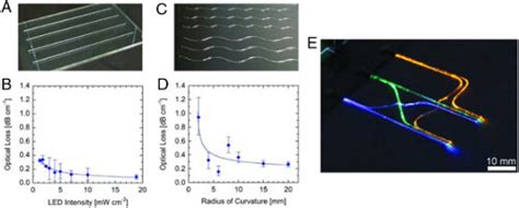 Direct Ink Writing Of Two Material Optical Waveguides Adapted From