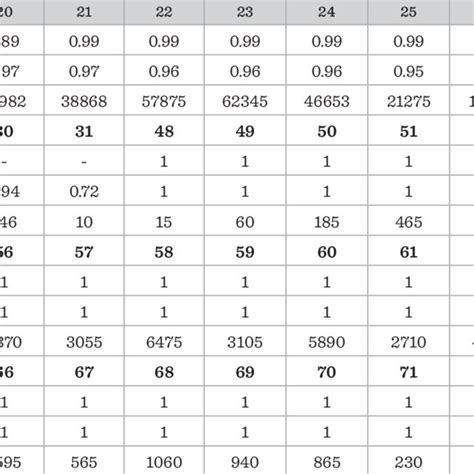 Auc Calculations Of The Subclasses Of The Sub And Whole Datasets Cn Download Scientific