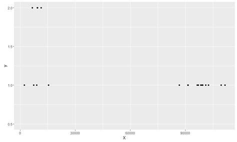 R Statdensity2d Ggplot2 Not Producing Contours Stack Overflow
