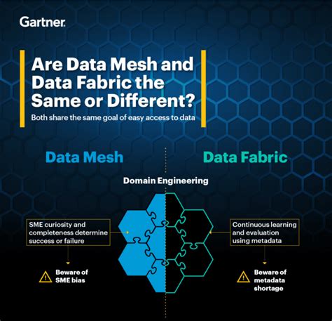 Data Mesh Vs Data Fabric The Confusion Continues Snaplogic