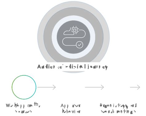 Smart Link Analytics In Depth Journey Analytics Insights And Reports
