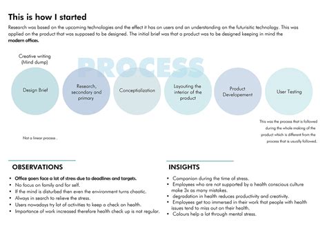 Product Portfolio On Behance