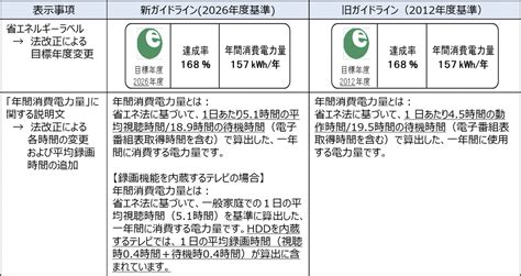 「テレビ省エネ性表示についてのガイドライン」を改定 Jeita電子情報技術産業協会