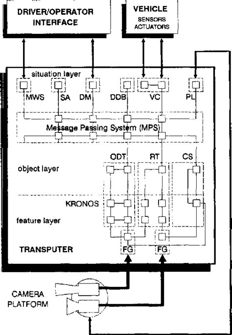Figure 4 From An All Transputer Visual Autobahn Autopilotcopilot