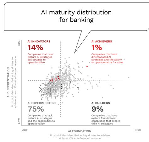 Streamlining Banking Processes Automated Loan Approvals Using Ai