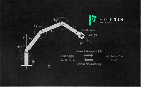 Ros Moveit Robotics Roboticscareers Ai Robots Picknik Robotics