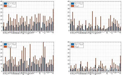 基于已实现半方差调整的时间序列动量策略——ttsm 知乎