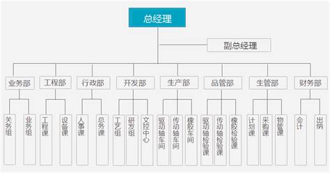 组织结构 珈多利官网 宁波等速驱动轴 传动轴 半轴制造 球笼 转向柱生产厂家 宁波珈多利机械有限公司
