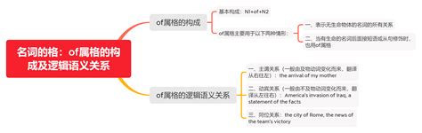 张满胜《英语语法新思维》名词部分总结笔记（思维导图） 知乎
