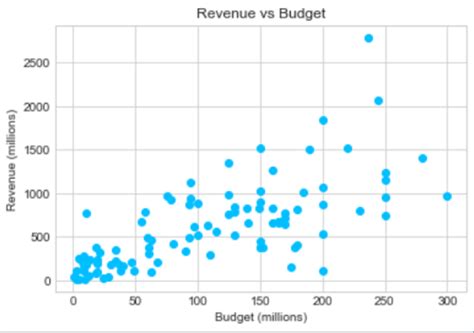 Github Kieranflahertycsv Statistical Analysis Tool A Python Program Designed Without Using